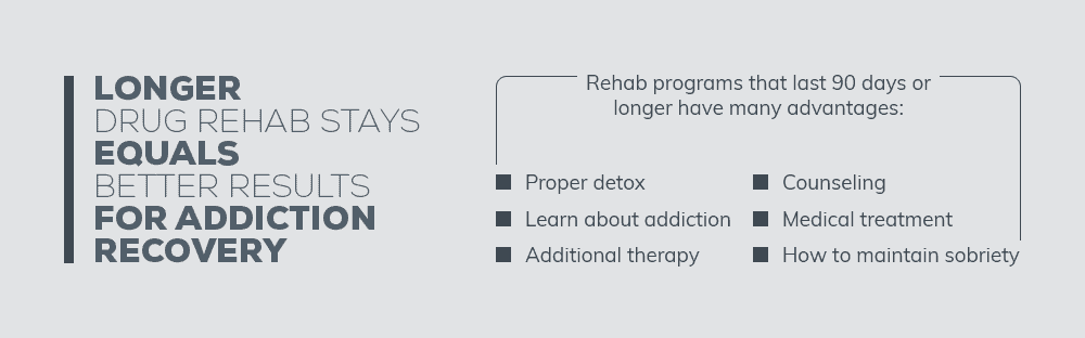 Length of stay for addiction rehab-does it matter? | Ashwood Recovery