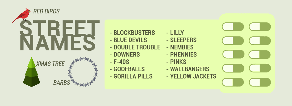 Barbiturates—The Forgotten Drug Danger | Ashwood Recovery