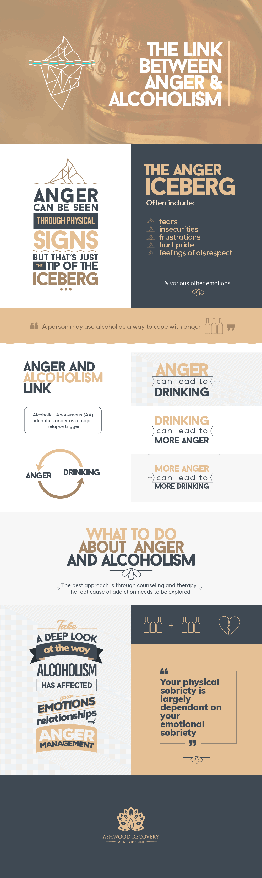 The Link Between Anger and Alcoholism | Ashwood Recovery