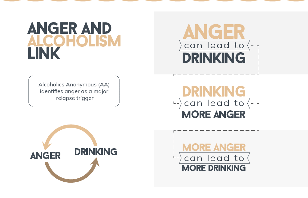 The Link Between Anger and Alcoholism | Ashwood Recovery