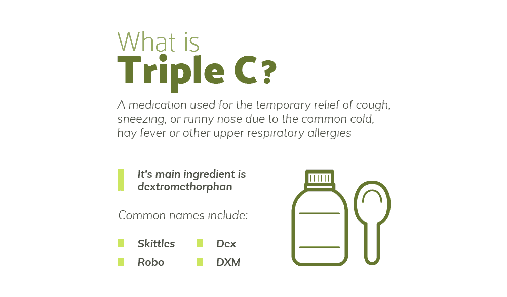 Triple C Addiction and Recovery