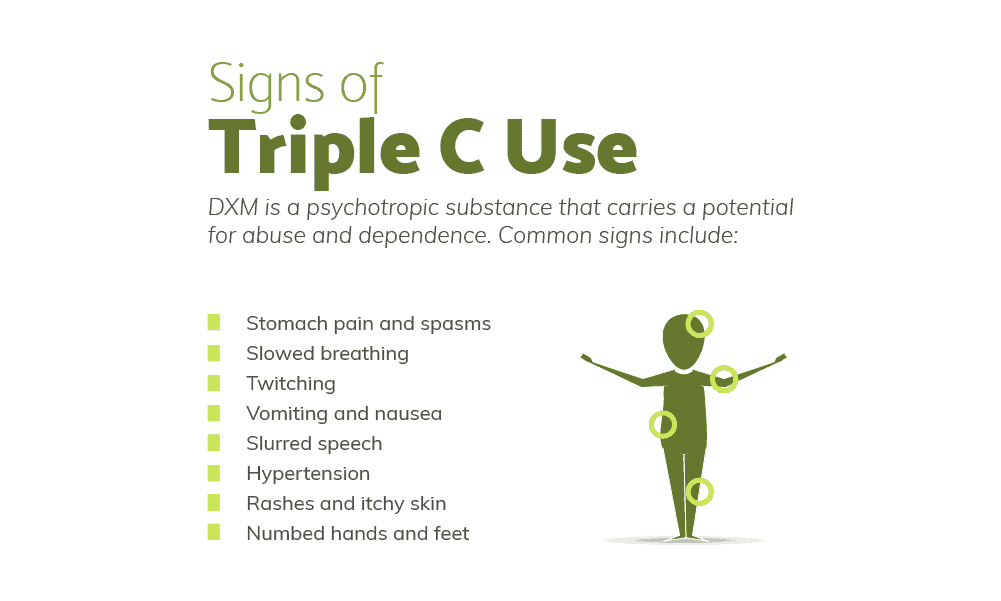 Triple C Addiction and Recovery