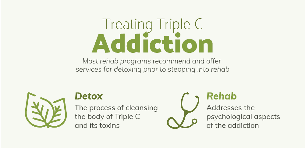 Triple C Addiction and Recovery