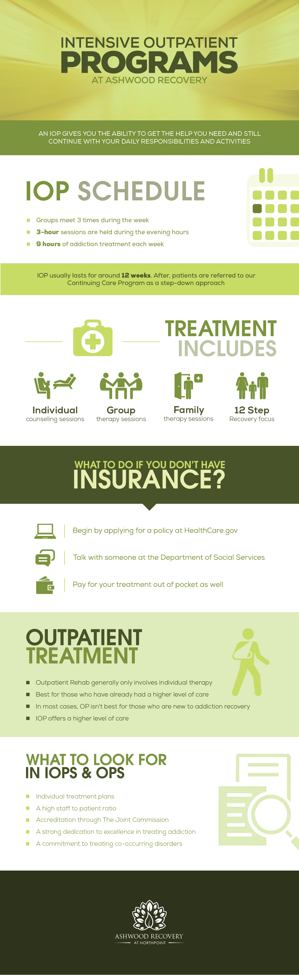 Intensive Outpatient Treatment