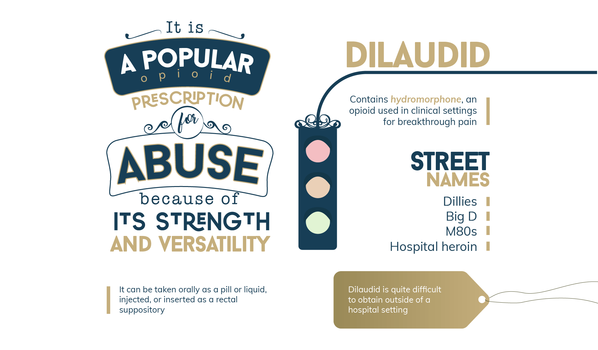 Popping Pills: The 15 Most Addictive Prescription Drugs