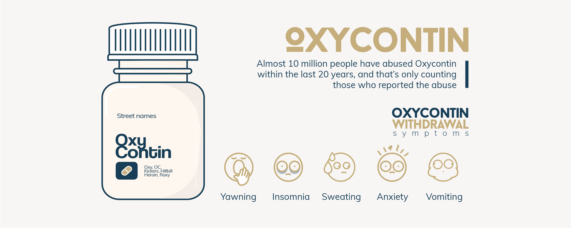 Popping Pills: The 15 Most Addictive Prescription Drugs