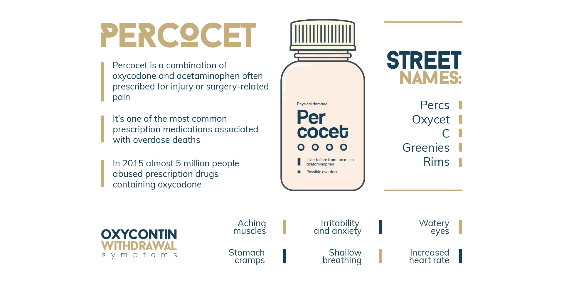 Popping Pills: The 15 Most Addictive Prescription Drugs