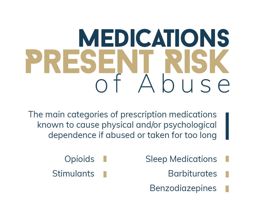 Popping Pills: The 15 Most Addictive Prescription Drugs