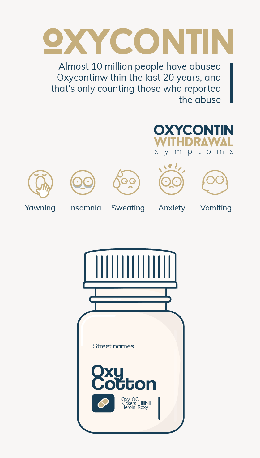 Popping Pills: The 15 Most Addictive Prescription Drugs