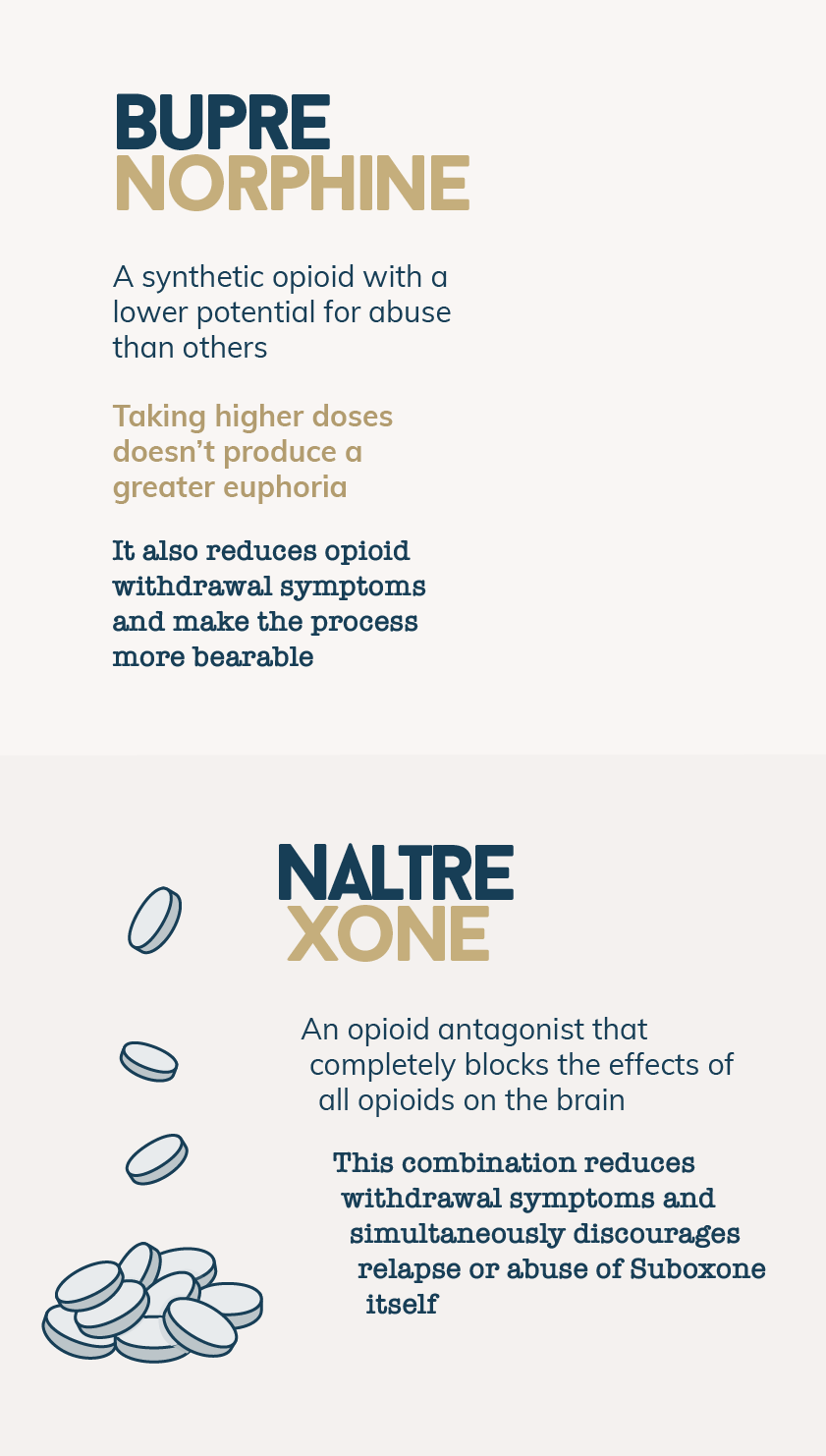 Popping Pills: The 15 Most Addictive Prescription Drugs