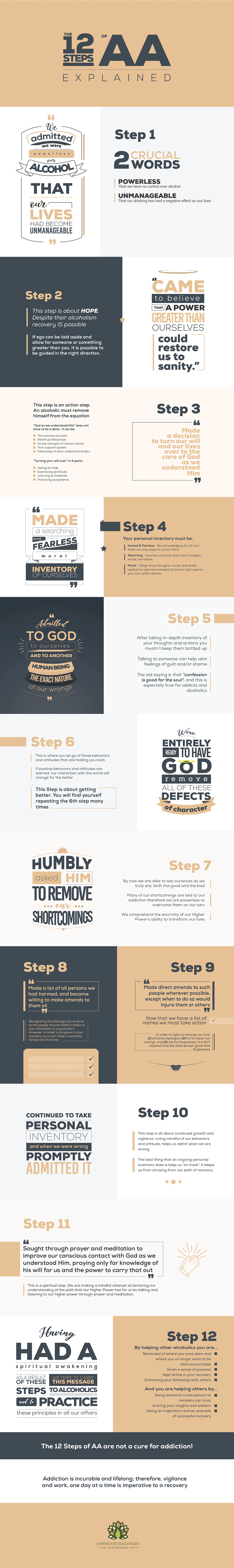 The 12 Steps of AA Explained | Northpoint Ashwood | Boise, ID